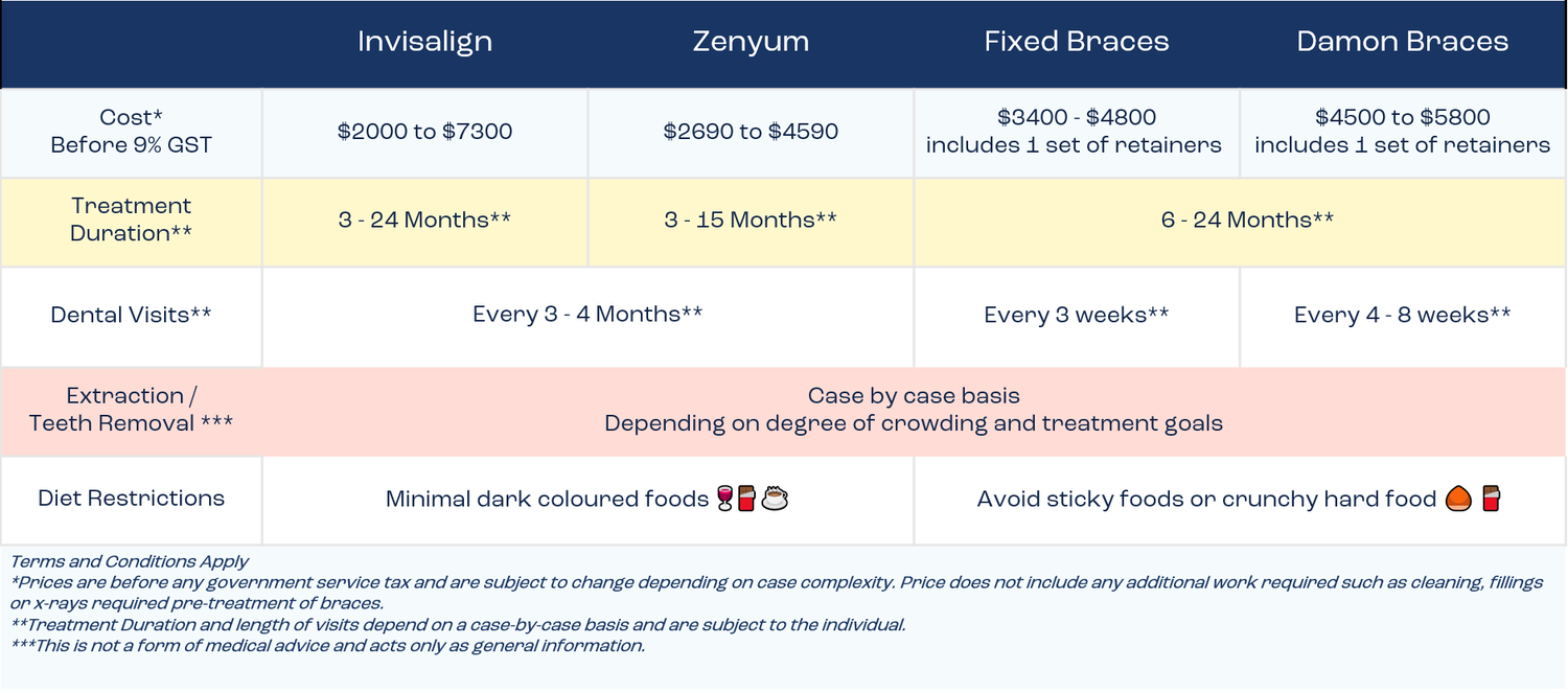 Fixed Braces — Tanglin Dental Surgeons