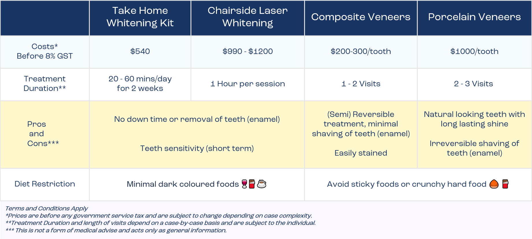 Veneers — Tanglin Dental Surgeons