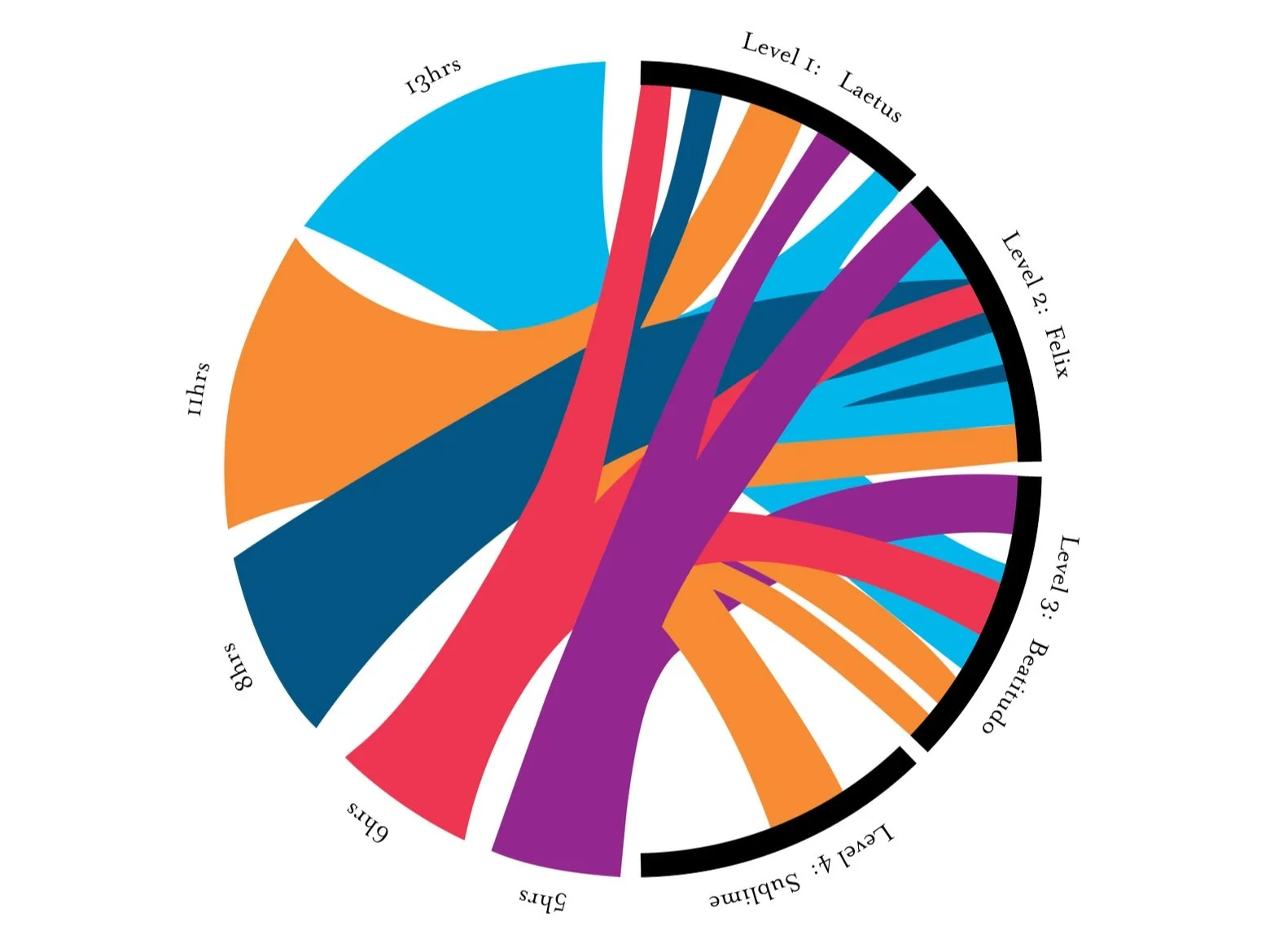 My Play Infographic — tararose