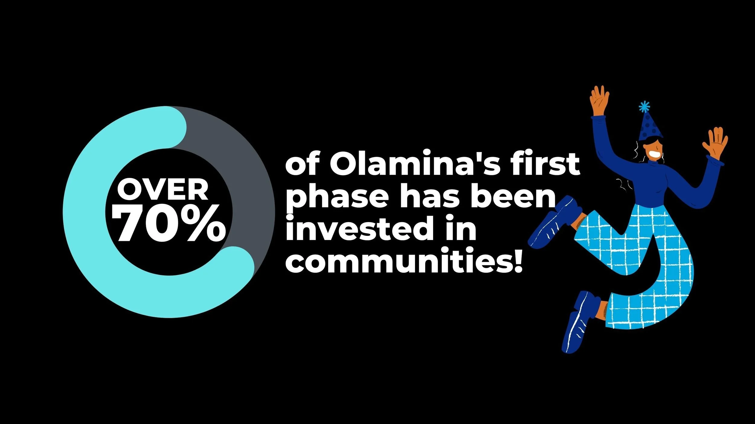 Olamina — Candide Group