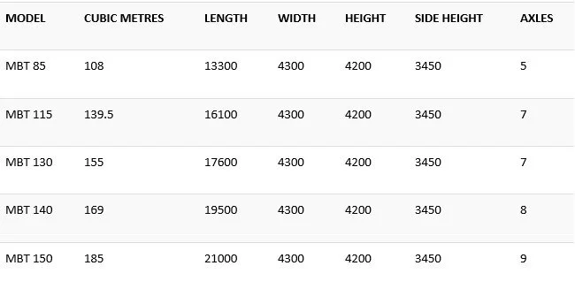 Mother Bin — Bomar Engineering