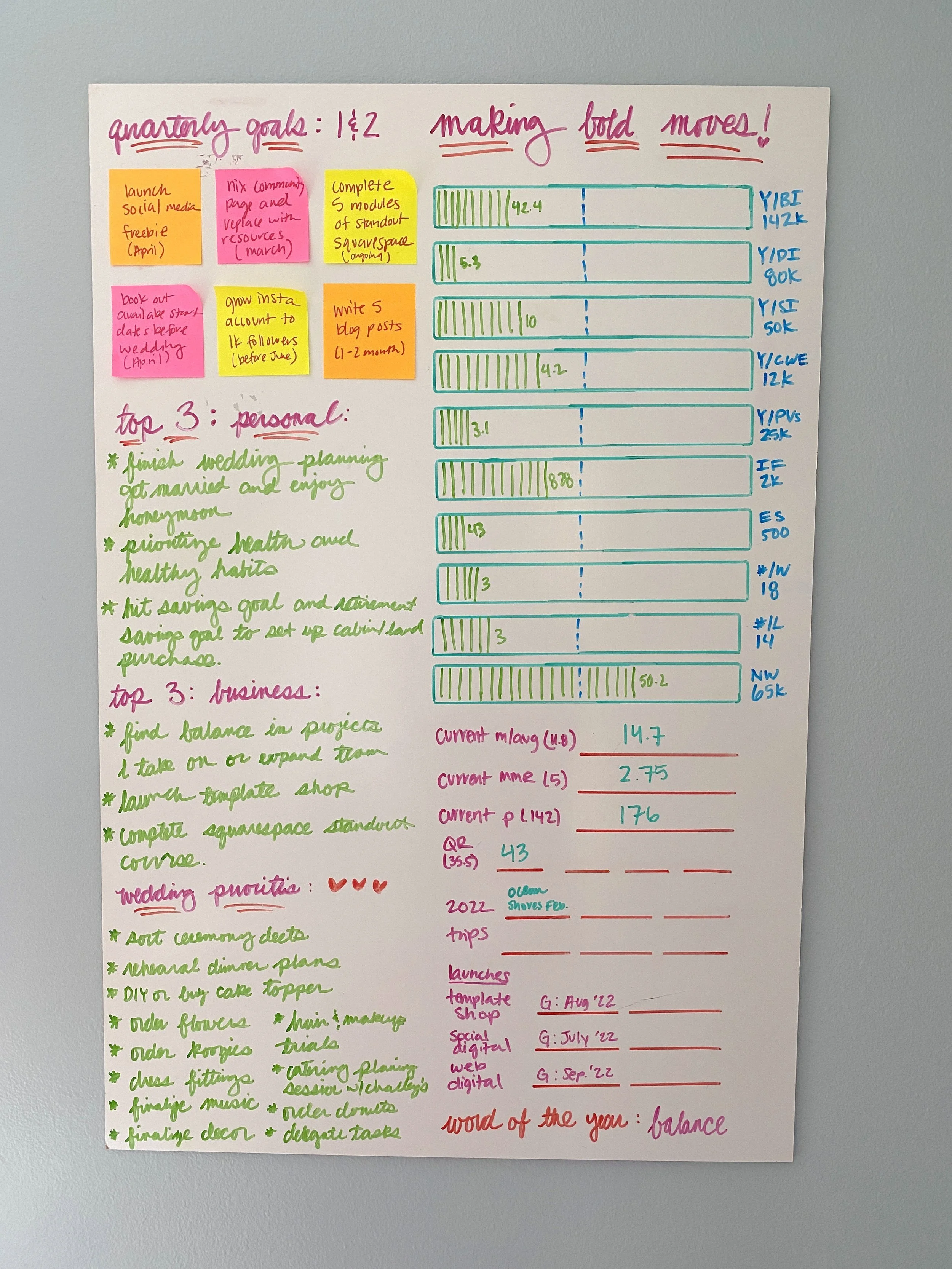 How to Track Progress on your Goals with the Whiteboard Method — Going ...