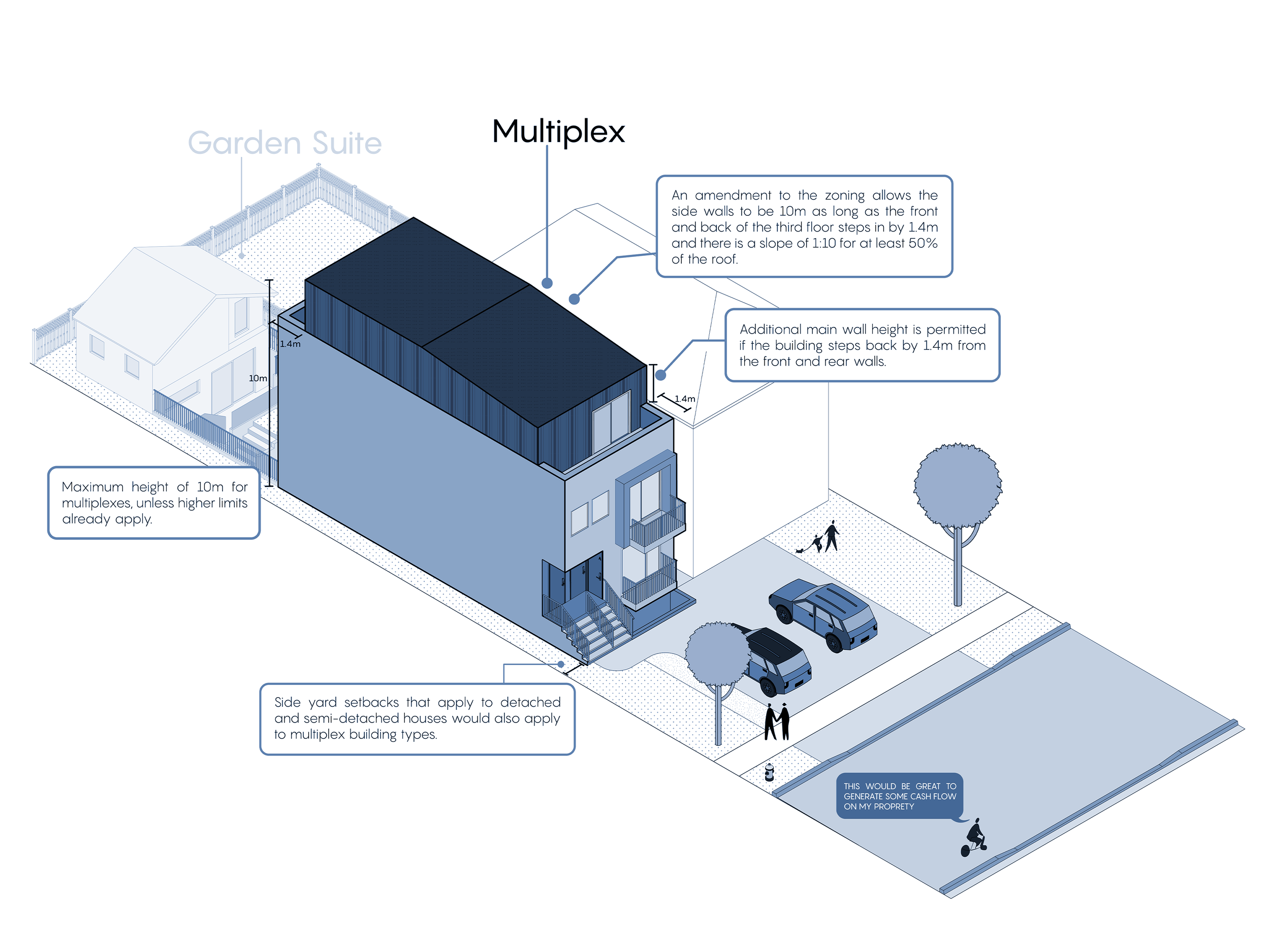 FAQs - Introductory guide to building a multiplex — Noam Hazan Studio