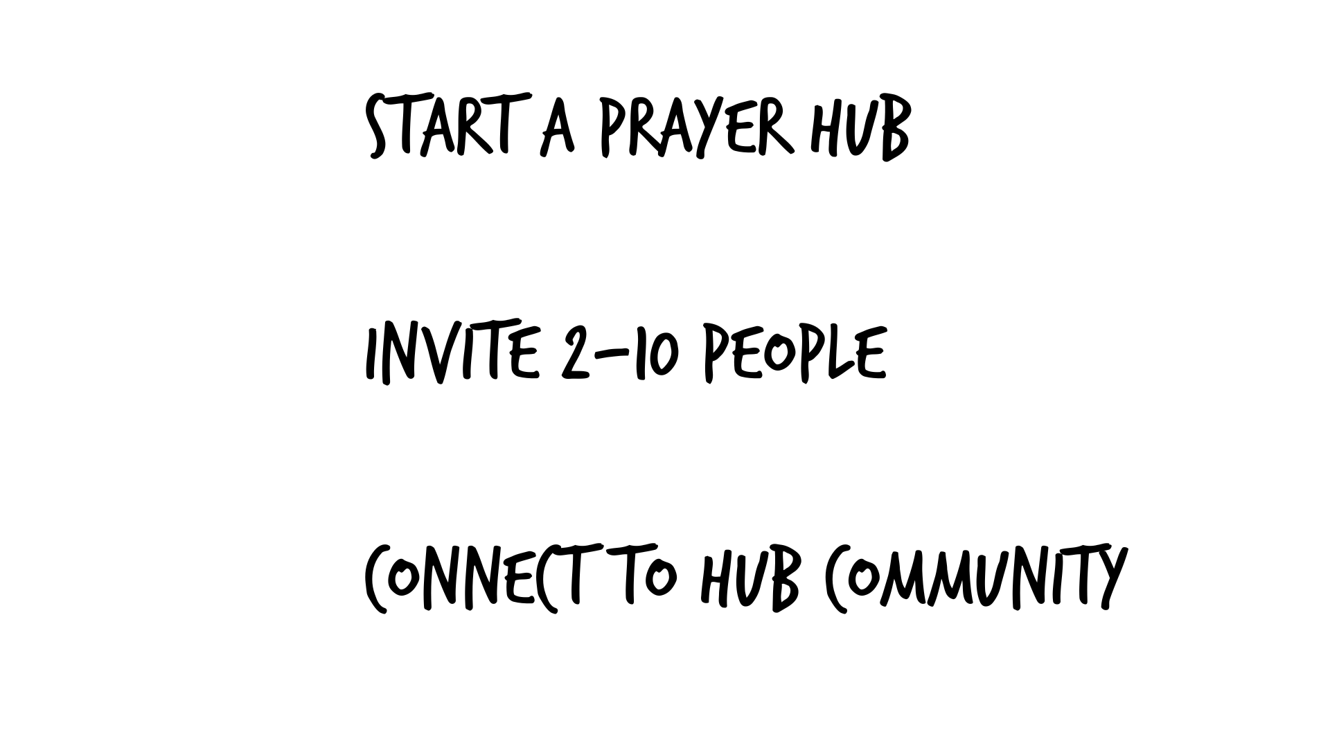 Prayer Hubs — HVM