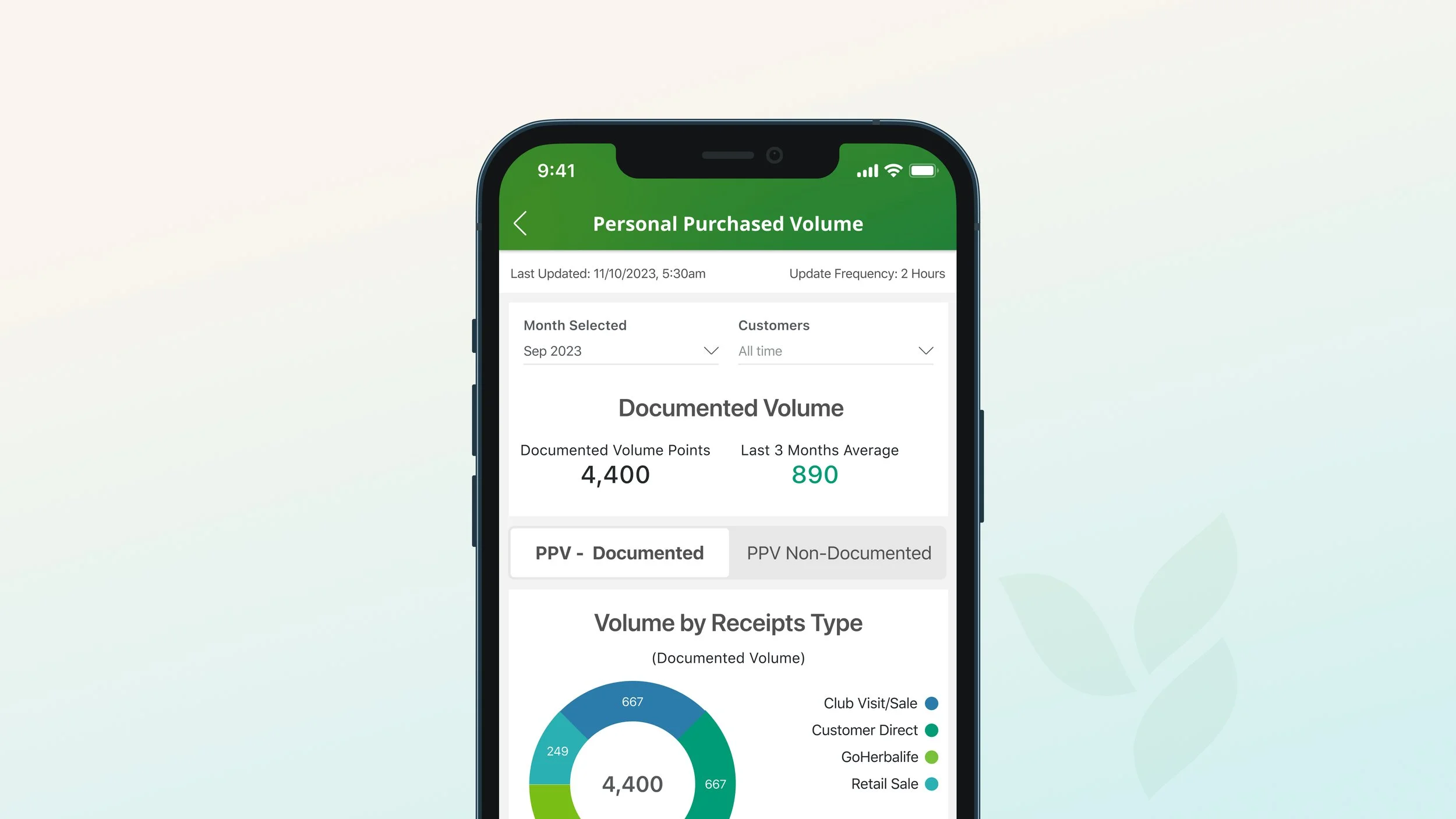 Reimagining the Herbalife Global Business CRM Application — Raf Gonzalez