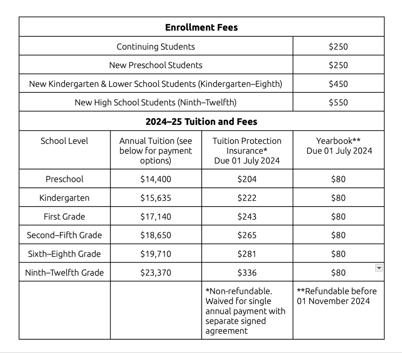 Tuition & Tuition Assistance — Sacramento Waldorf School