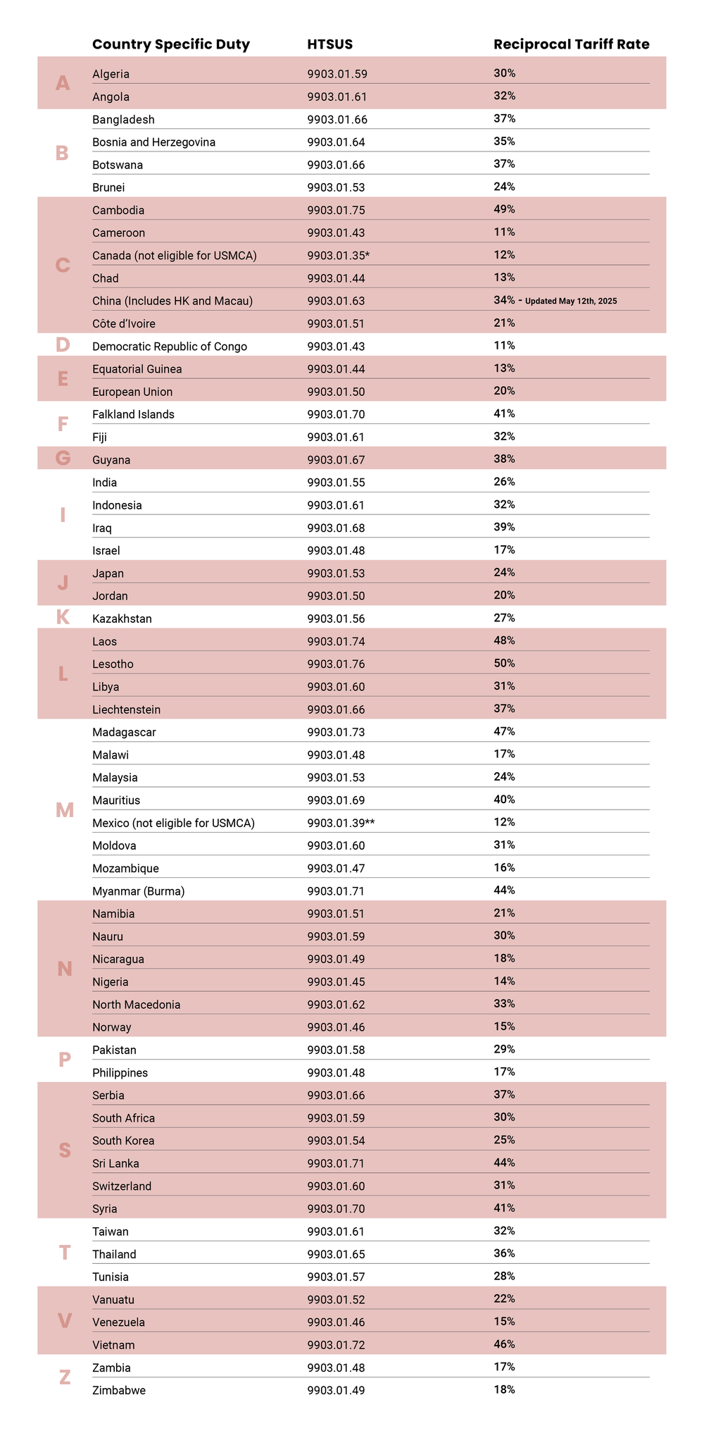 Update | Reciprocal Tariffs — Juno Logistics
