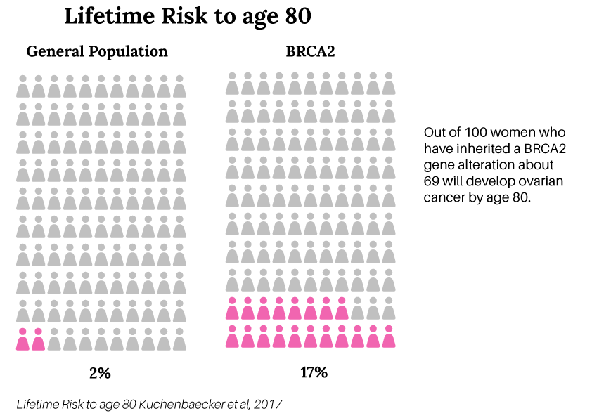 General 1 — BRCA Decision Aid