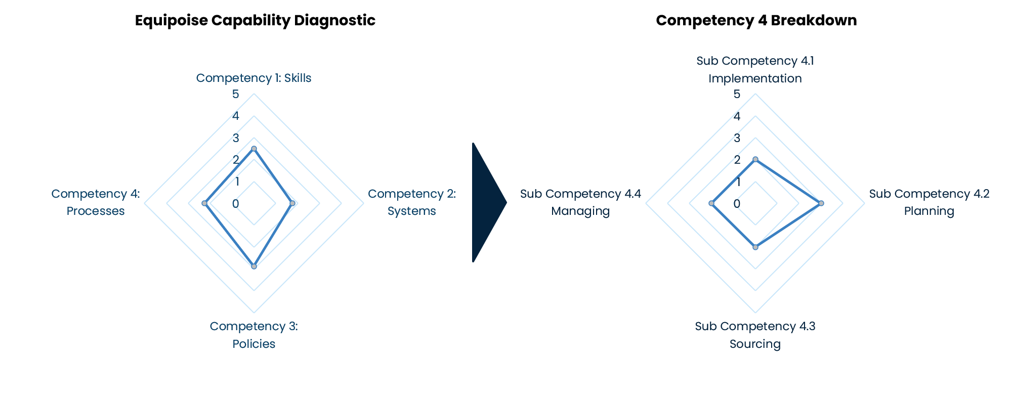 Equipoise | Sustainable Procurement Training & Capability Development