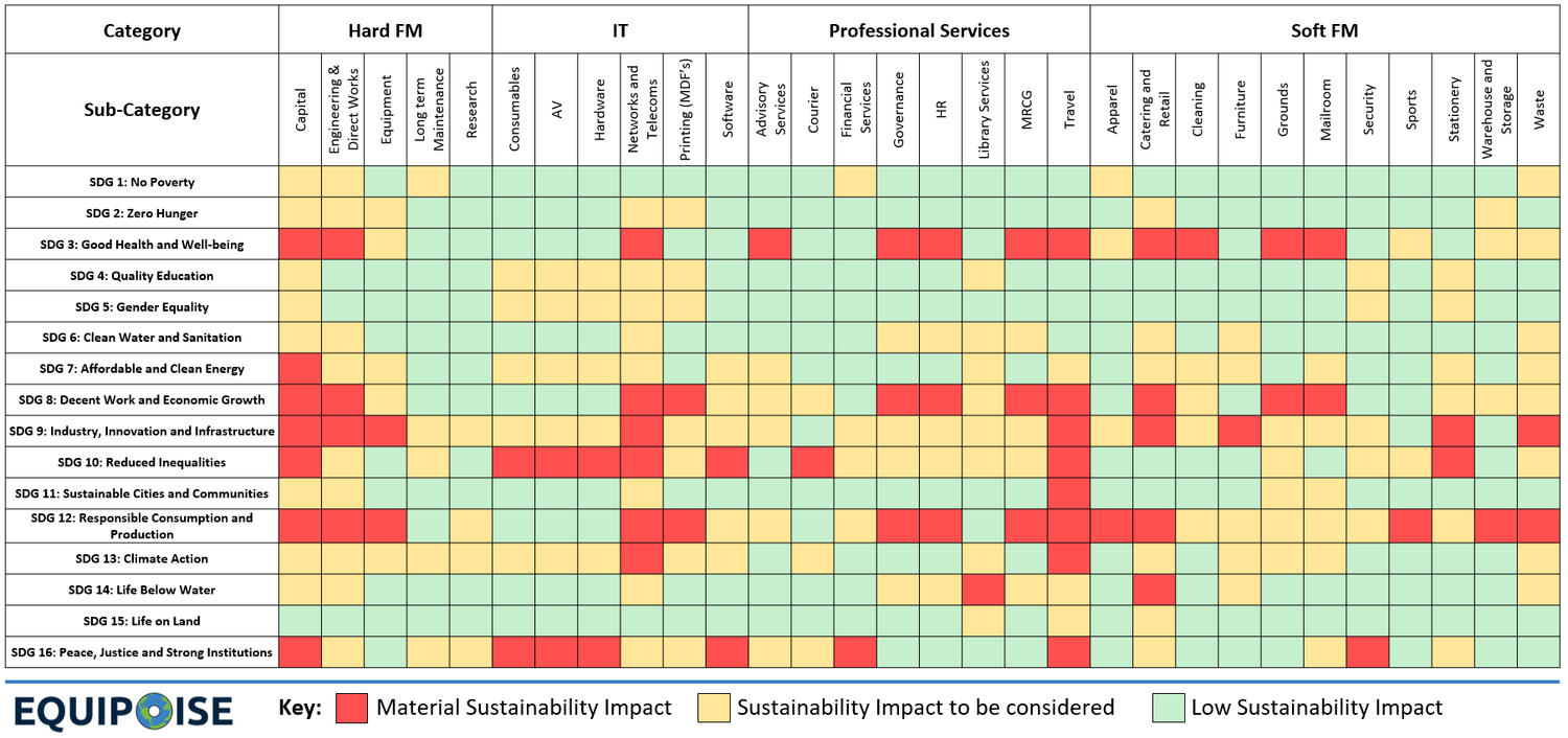 Equipoise enhance the University of Exeter’s approach to supplier ...