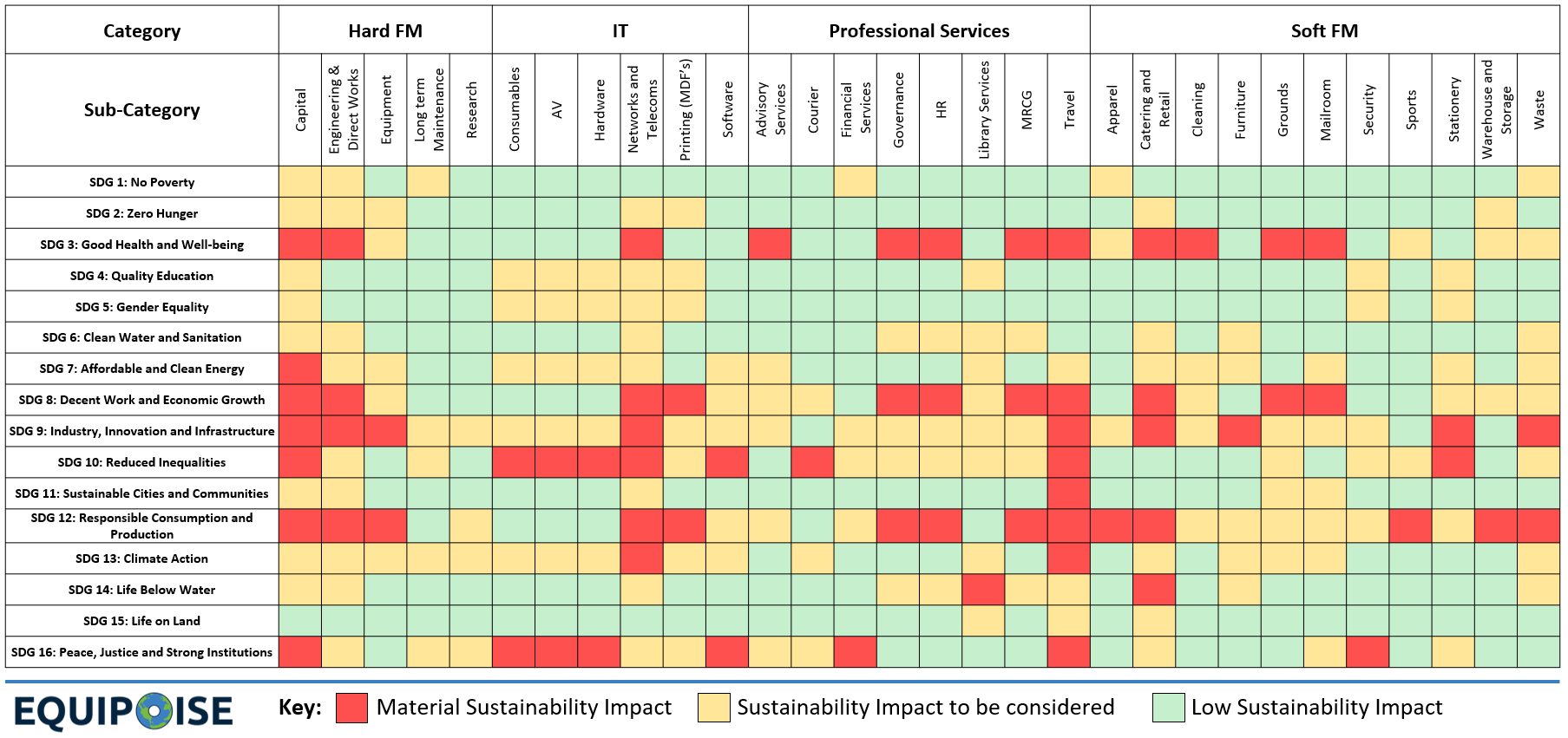 Equipoise enhance the University of Exeter’s approach to supplier ...