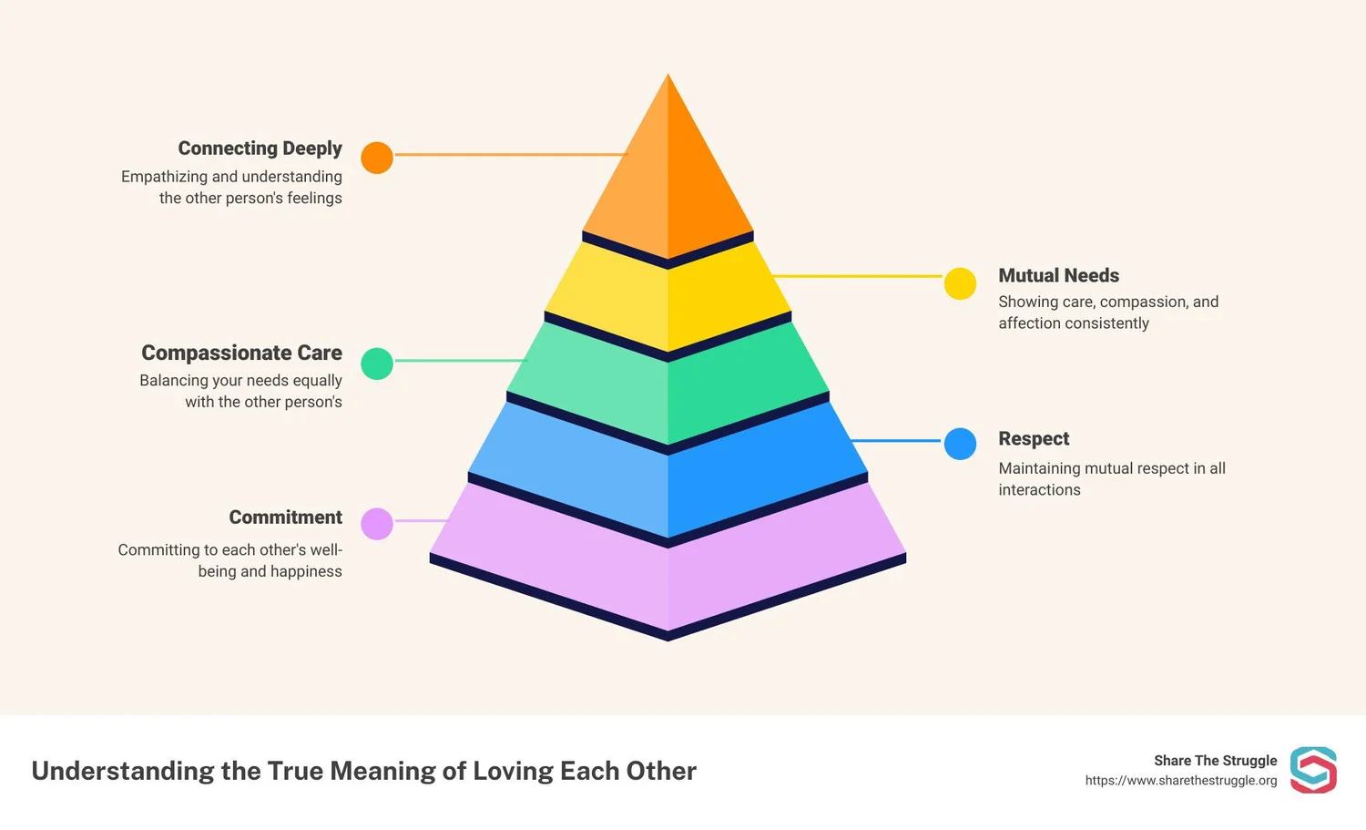 The True Meaning of Loving Each Other: Insights and Reflections — Share ...