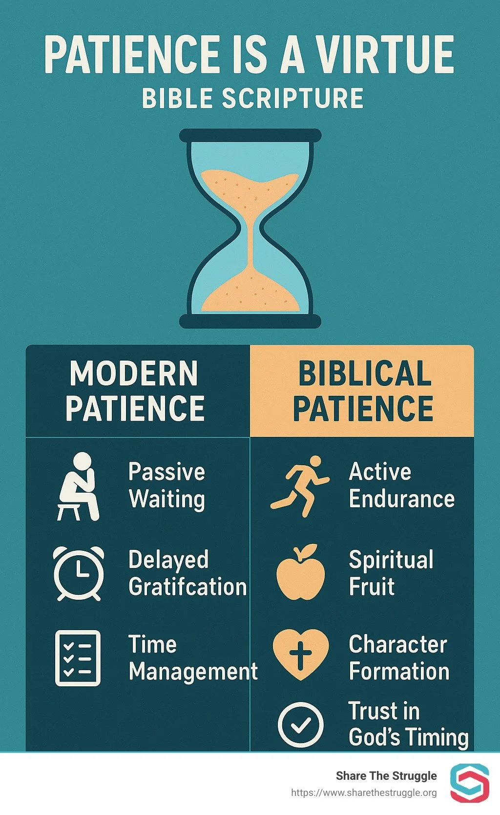 Bible Verses That Highlight Patience as a Virtue — Share the Struggle