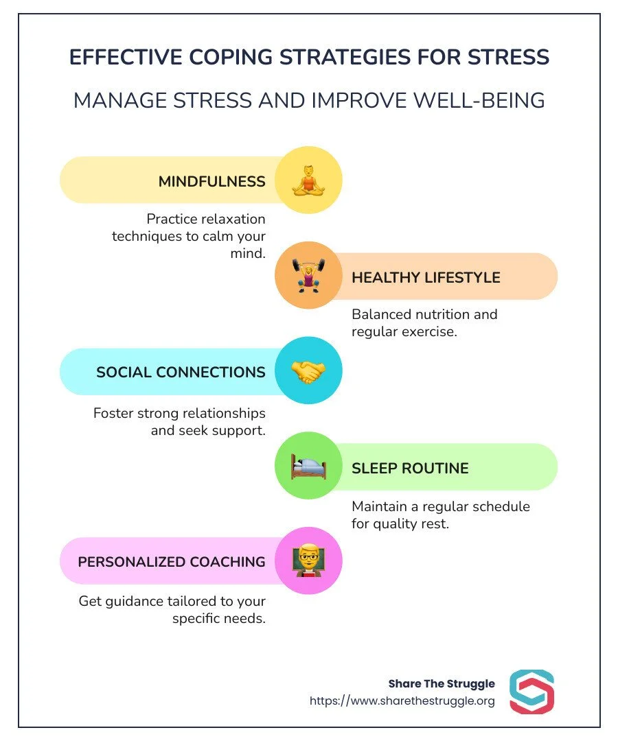Managing Stress: Proven Strategies to Find Relief — Share the Struggle