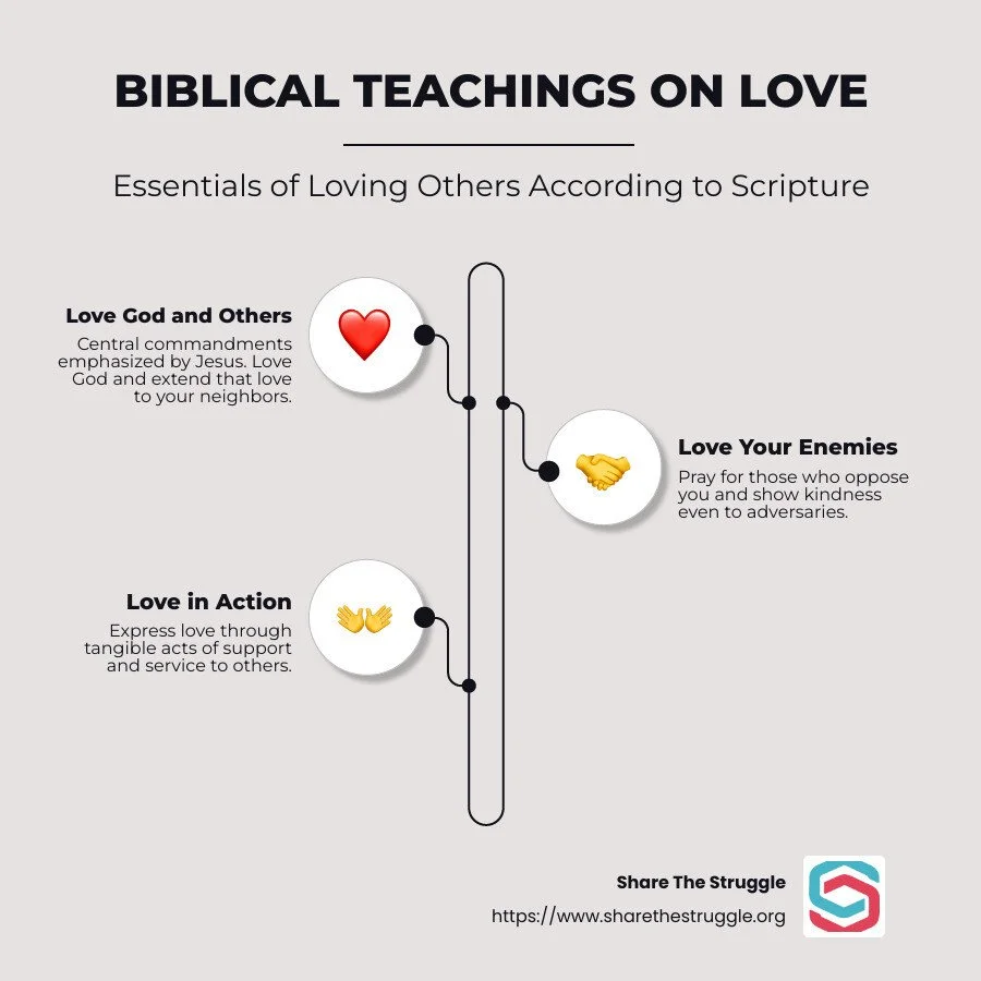 Love Thy Neighbor: Understanding What the Bible Says About Loving ...