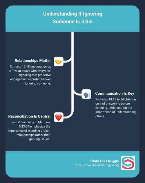The Complete Guide to Understanding If Ignoring Someone Is a Sin ...