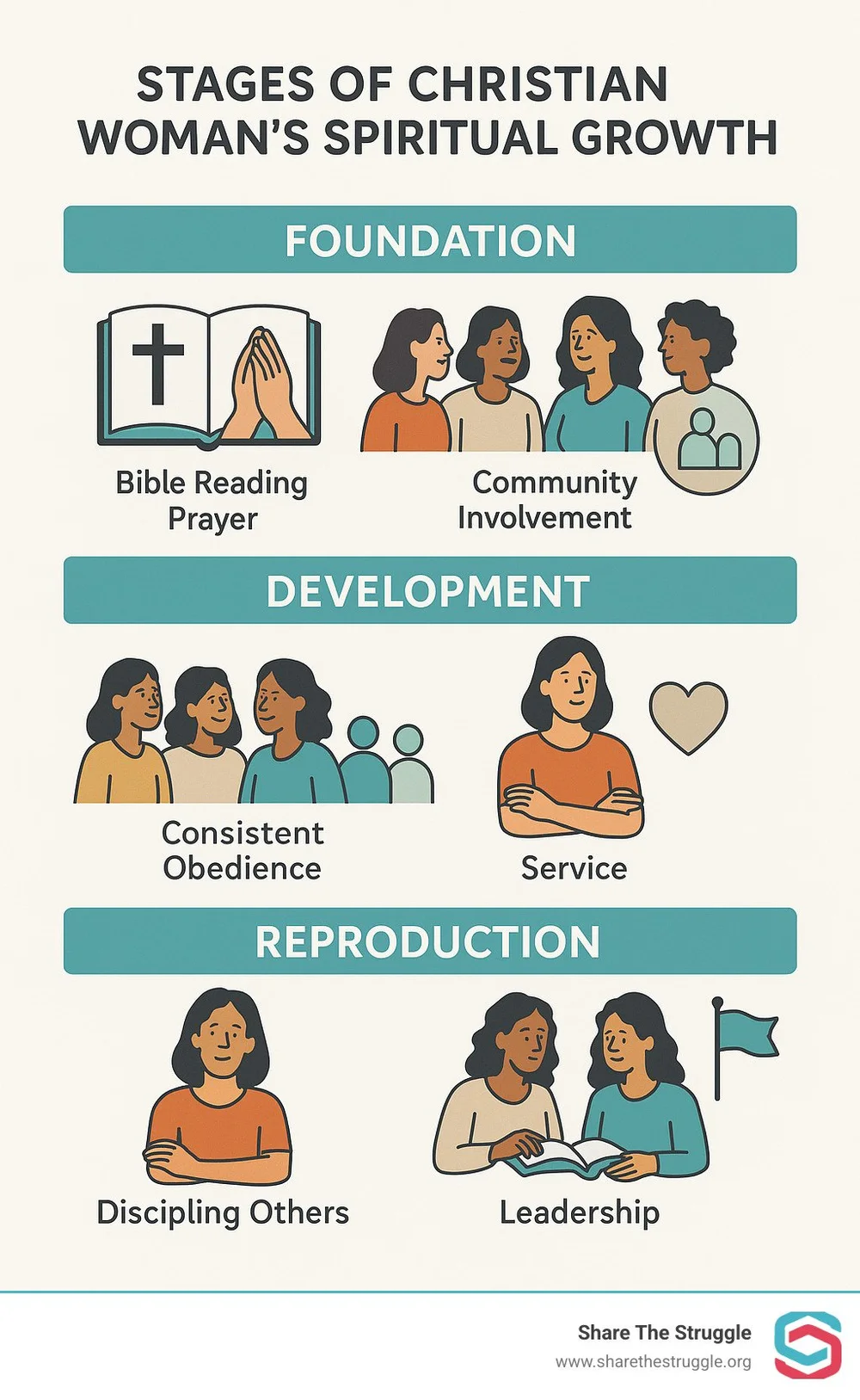 Growing as a Christian Woman: Key Habits for Spiritual Growth — Share ...