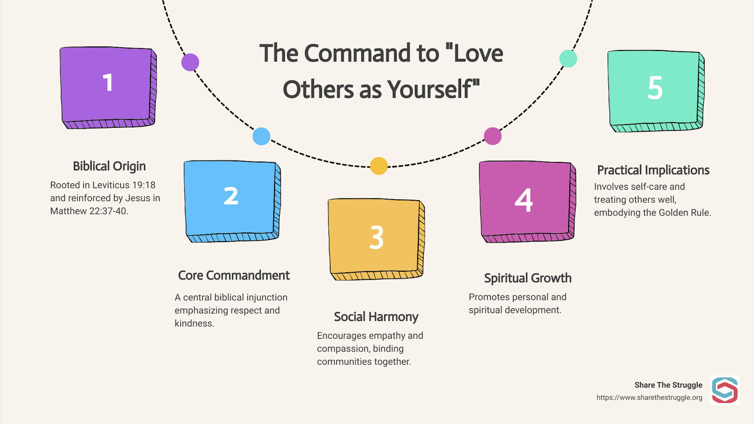 Beginner’s Guide to Understanding "Love Others as Yourself" in the ...