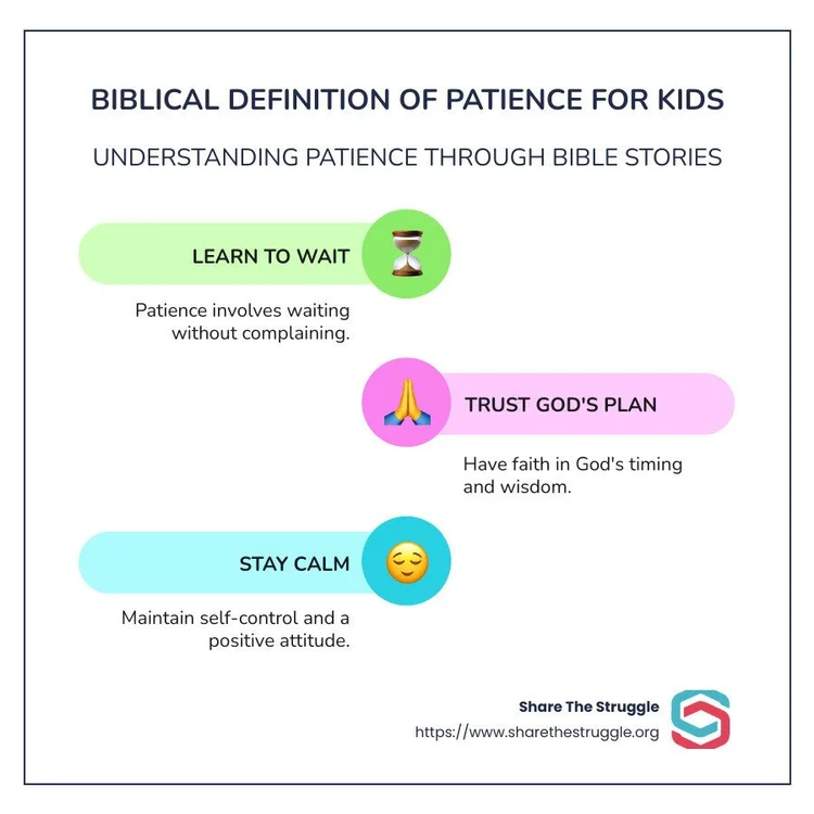 Patience for Kids: Biblical Stories and Practical Tips — Share the Struggle