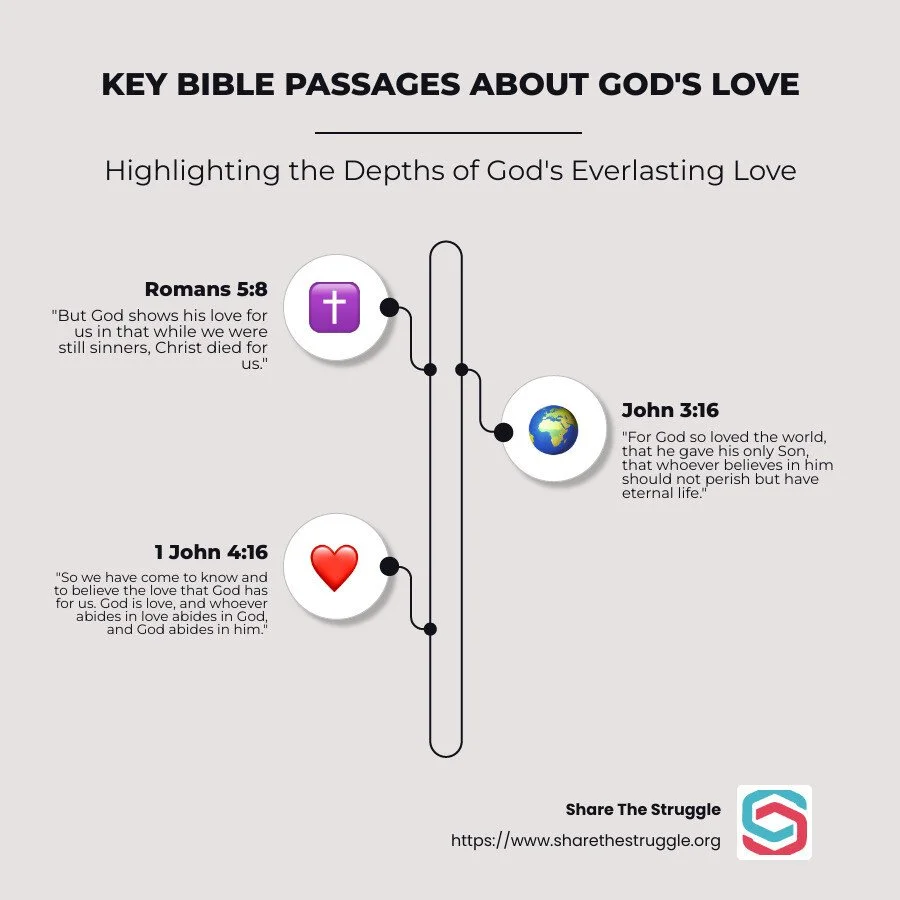 11 Bible Verses That Teach Us About God's Love — Share the Struggle