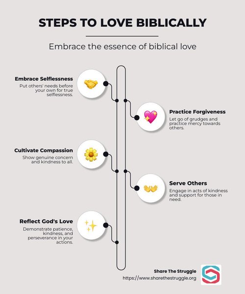 How to Love According to the Bible — Share the Struggle