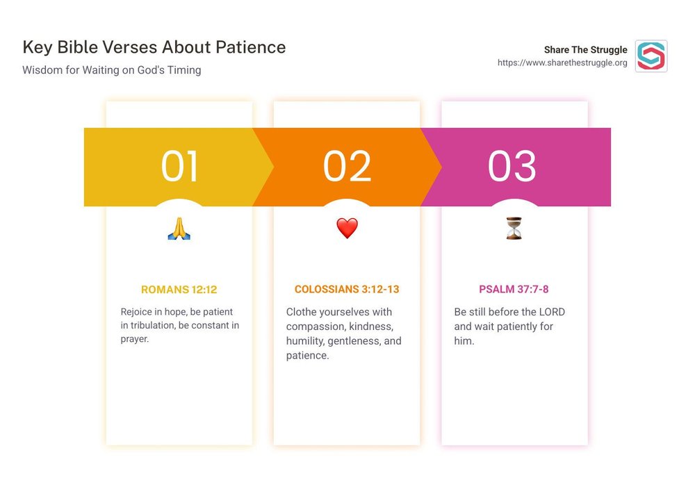Biblical Patience: 20 Verses to Help You Wait on God — Share the Struggle
