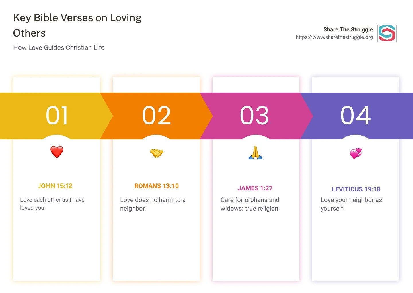 30 Bible Verses About God's Call to Love Others — Share the Struggle