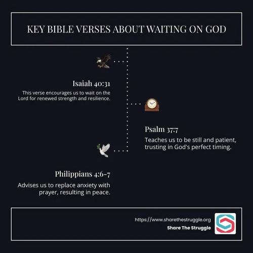 Patience in Waiting: Scriptures to Strengthen Your Faith — Share the ...