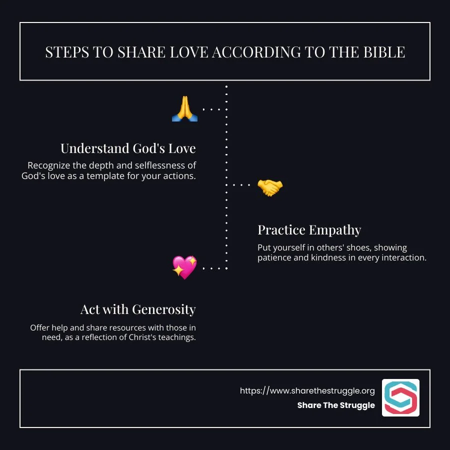 Bible Verses About Sharing Love: A Guide to Loving Others — Share the ...