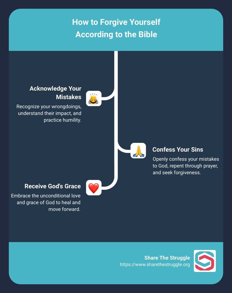 How to Forgive Yourself According to the Bible — Share the Struggle