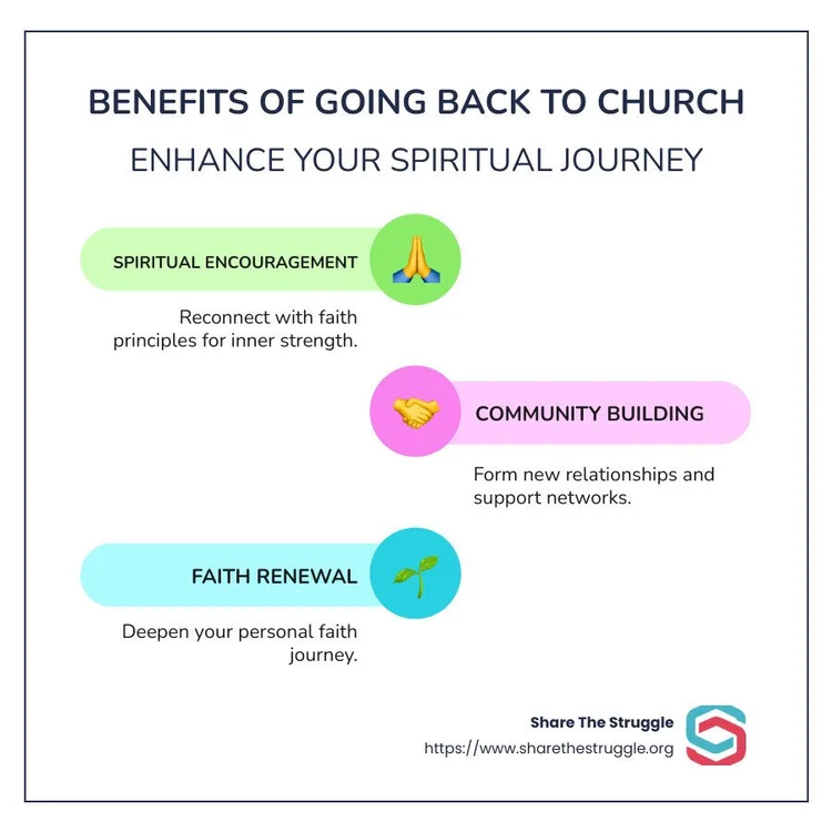 Rediscovering Faith: Why Going Back to Church Matters — Share the Struggle