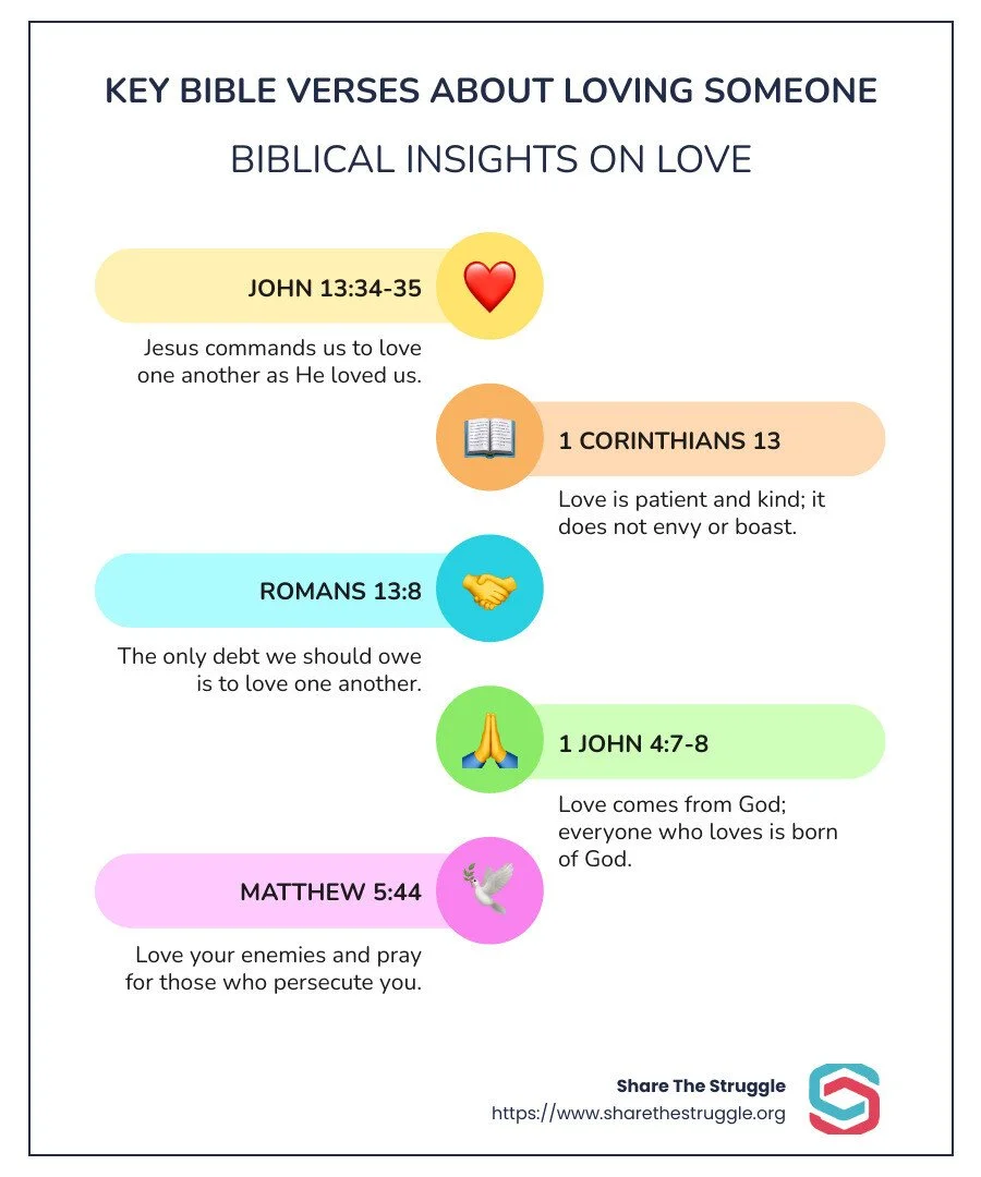 Biblical Insights: Verses About Loving Someone — Share the Struggle