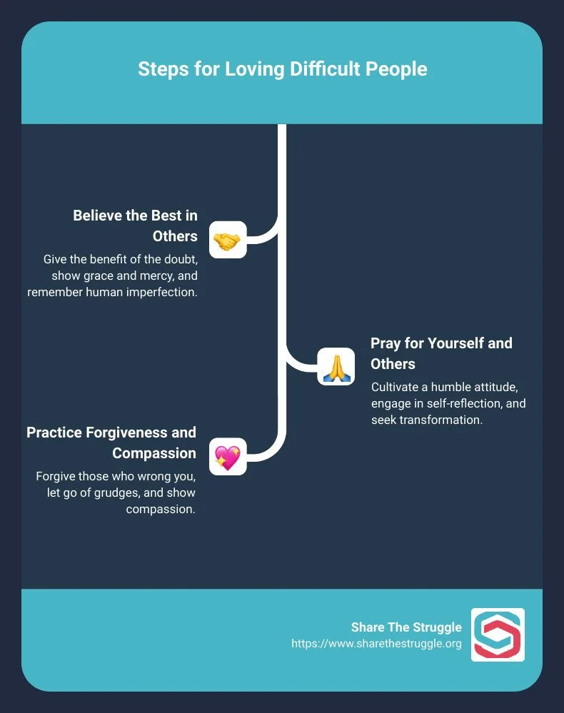 How to Love Difficult People in 5 Easy-to-Follow Steps — Share the Struggle