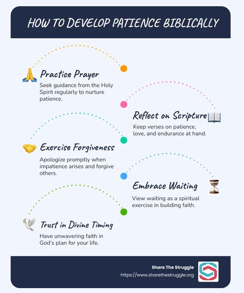 Practicing Patience: A Biblical Approach — Share the Struggle