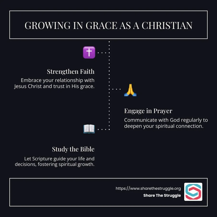 Growing in Grace: A Christian's Path to Spiritual Maturity — Share the ...