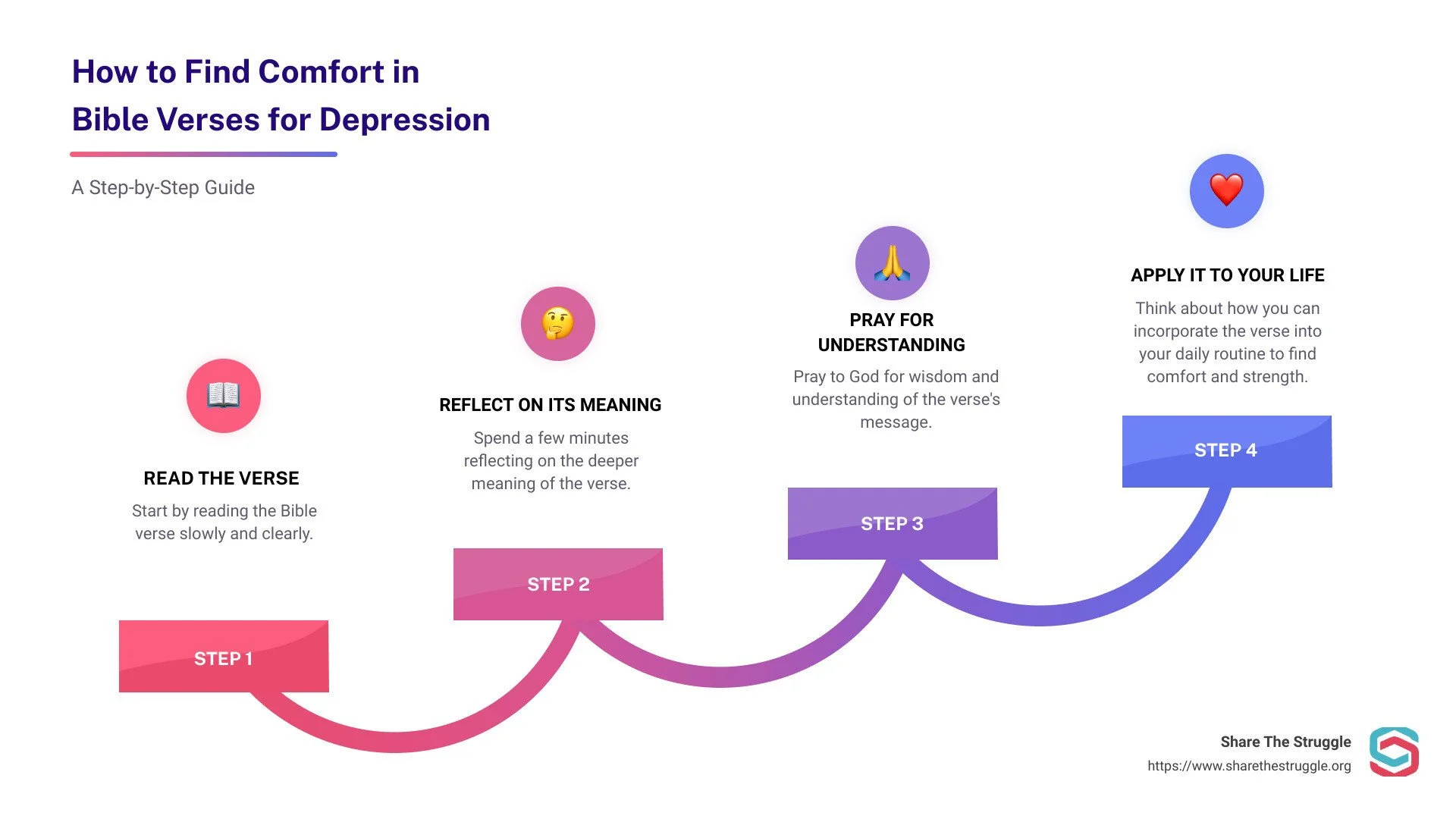 43 Bible Verses for Depression: Find Comfort and Strength — Share the ...