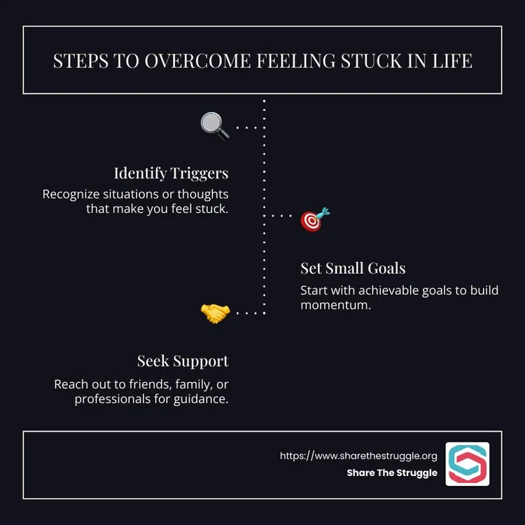 Real Stories: How Reddit Users Overcame Feeling Stuck in Life — Share ...