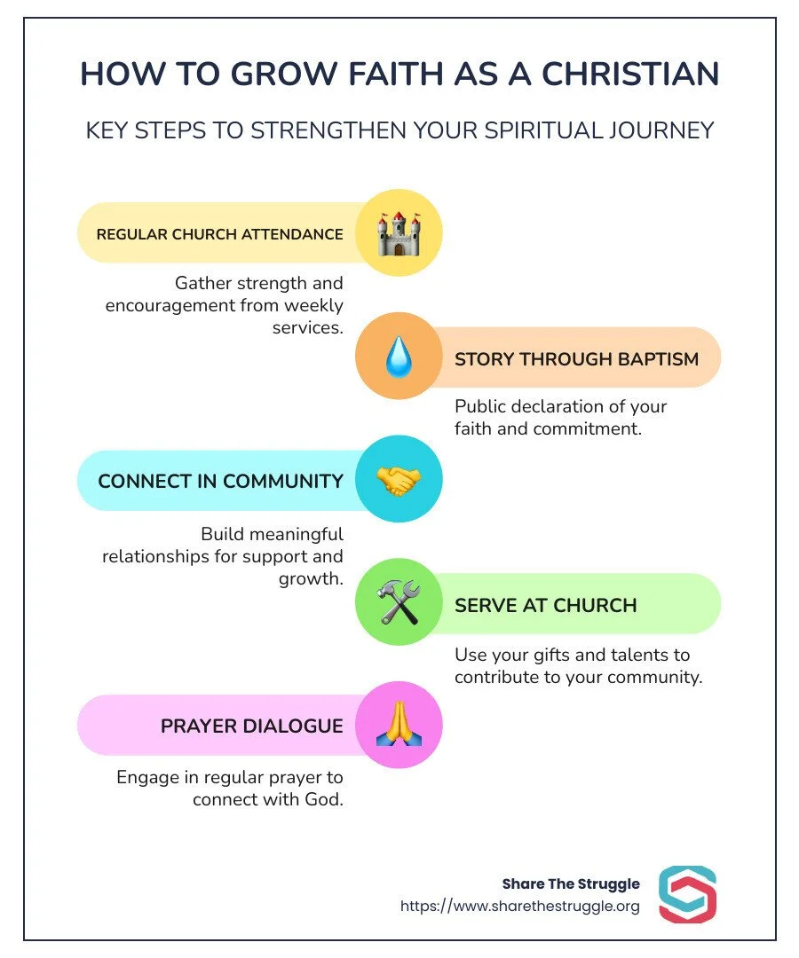 Growing in Faith: A Christian's Guide to Strengthening Belief — Share ...