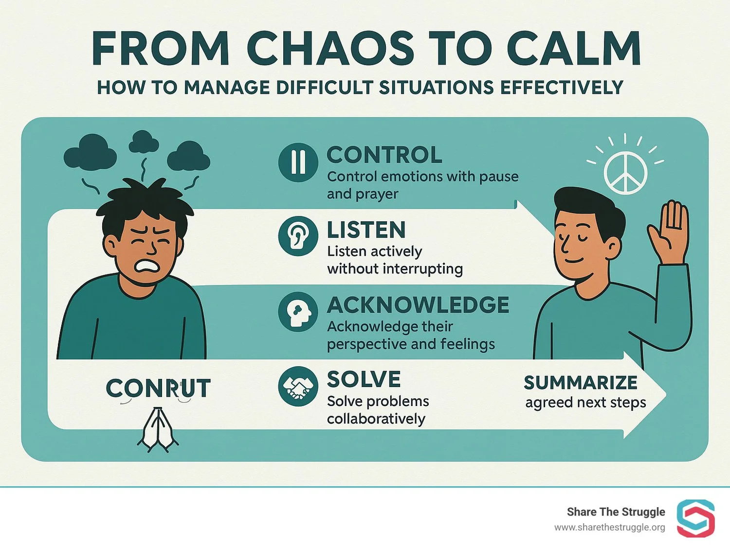 From Chaos to Calm: How to Manage Difficult Situations Effectively ...