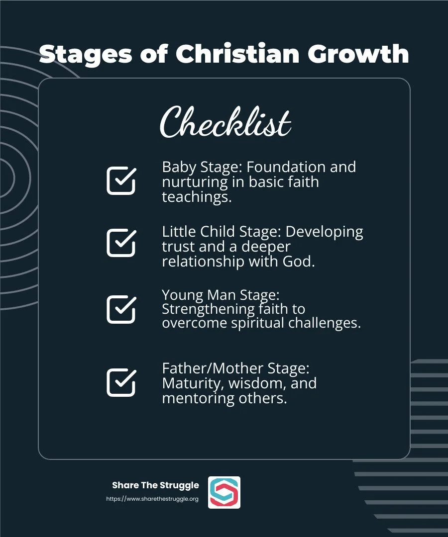 Growing in Faith: A How-To Guide for Christian Development — Share the ...