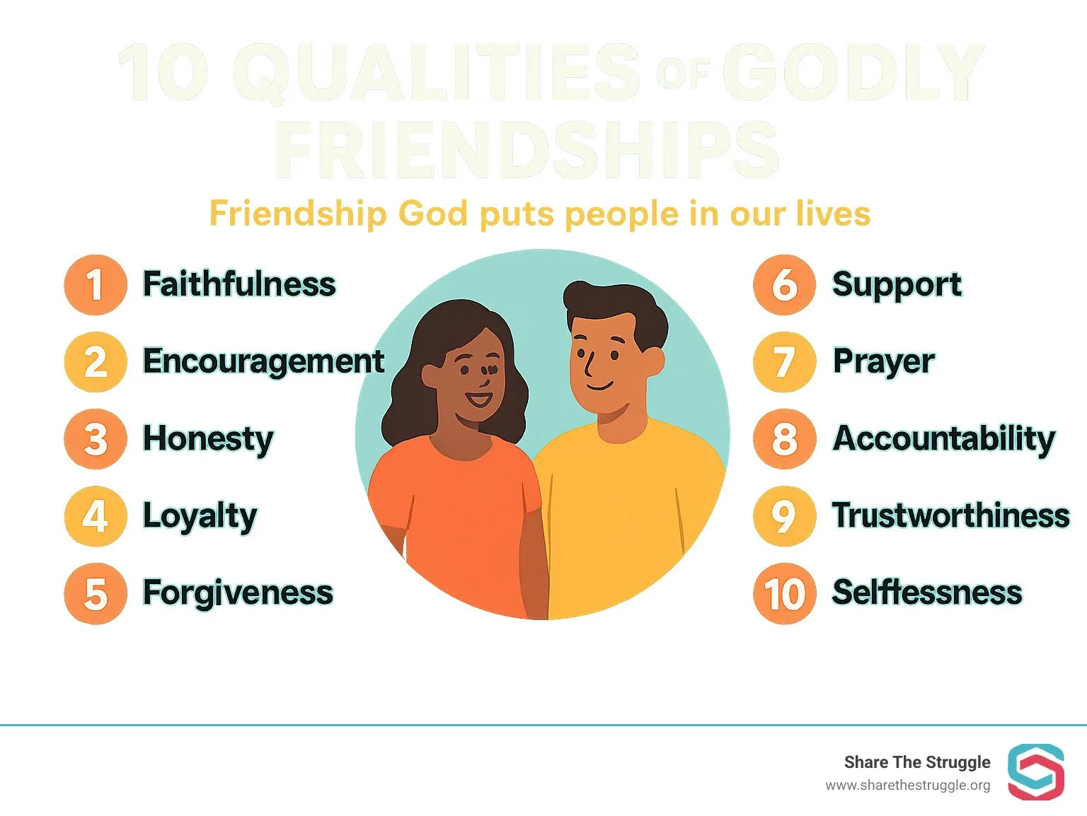 Friends by Faith: The Divine Purpose Behind Our Relationships — Share ...