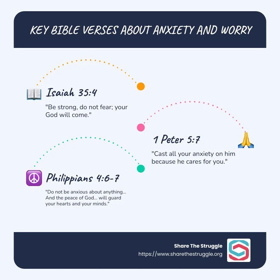 How God Addresses Anxiety and Worry in the Bible — Share the Struggle