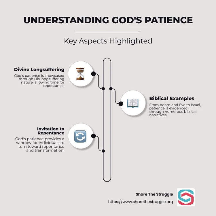 Divine Patience: How God Waits for Us — Share the Struggle