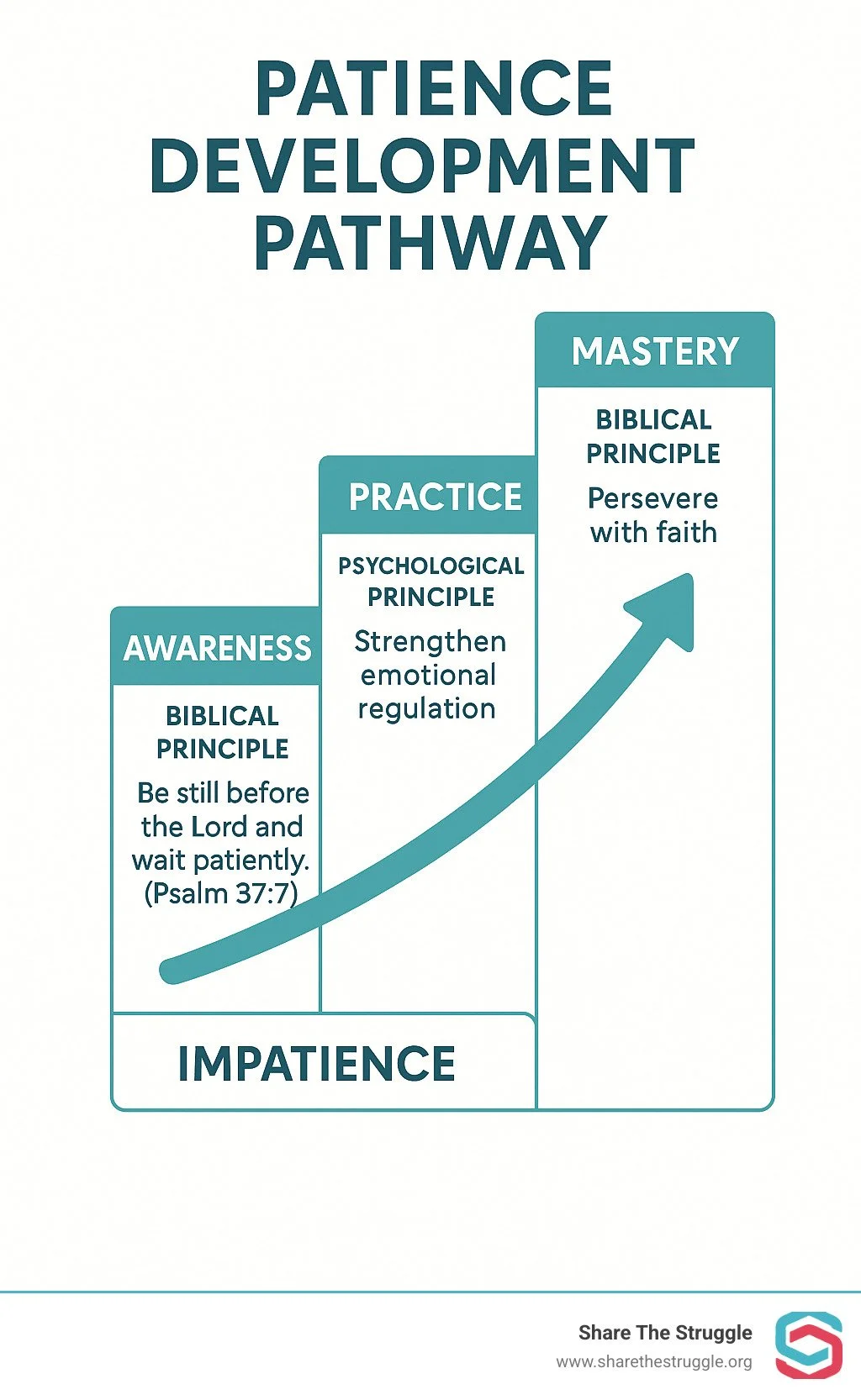 Understanding Patience: A Detailed Explanation — Share the Struggle
