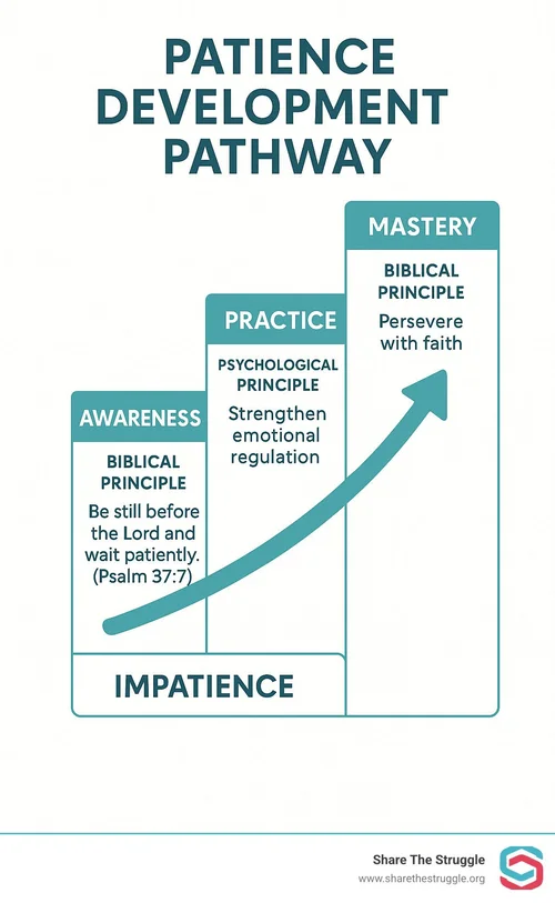 Understanding Patience: A Detailed Explanation — Share the Struggle