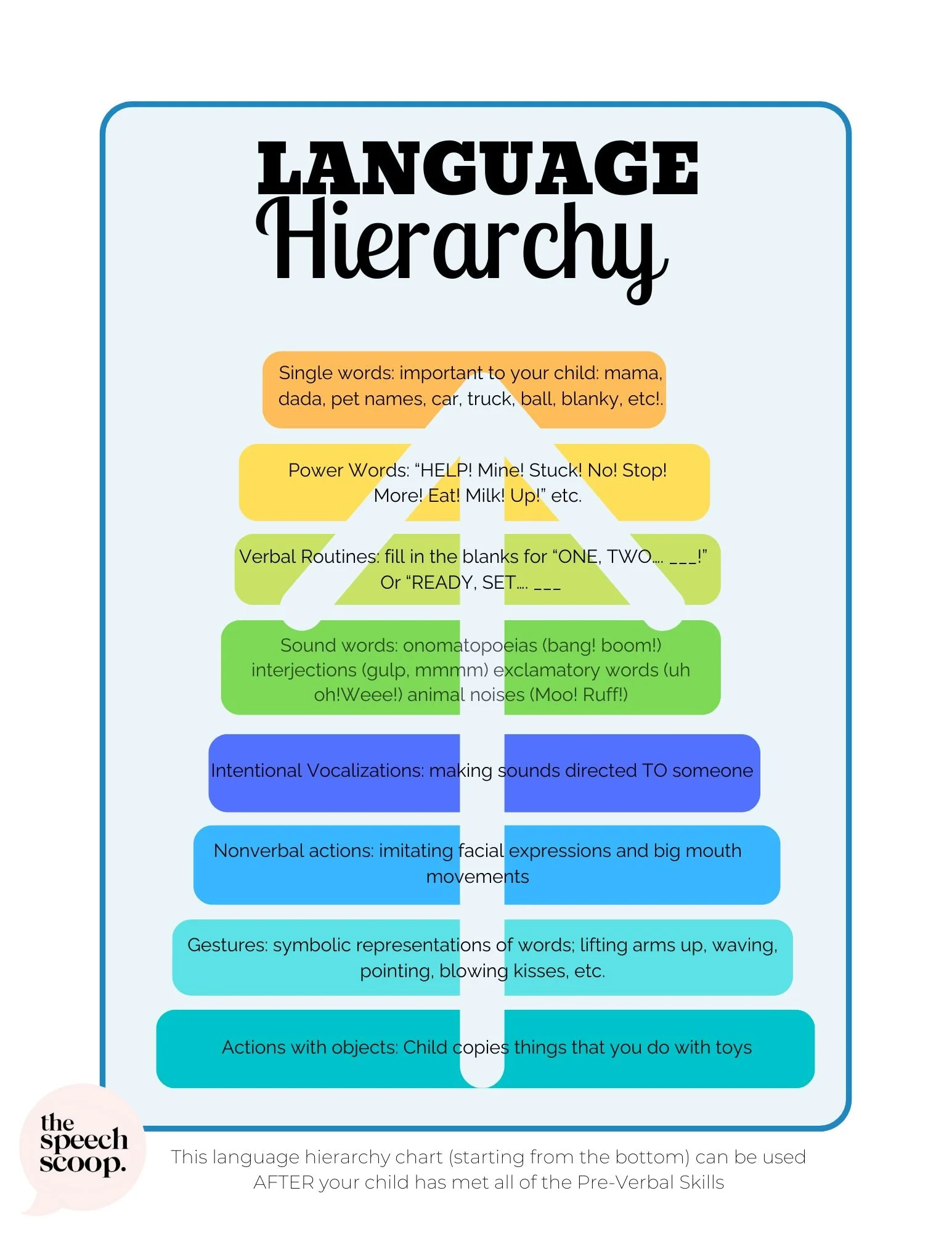 Resources — The Speech Scoop