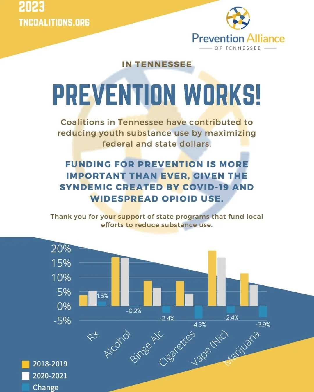 Advocacy — Prevention Alliance of Tennessee