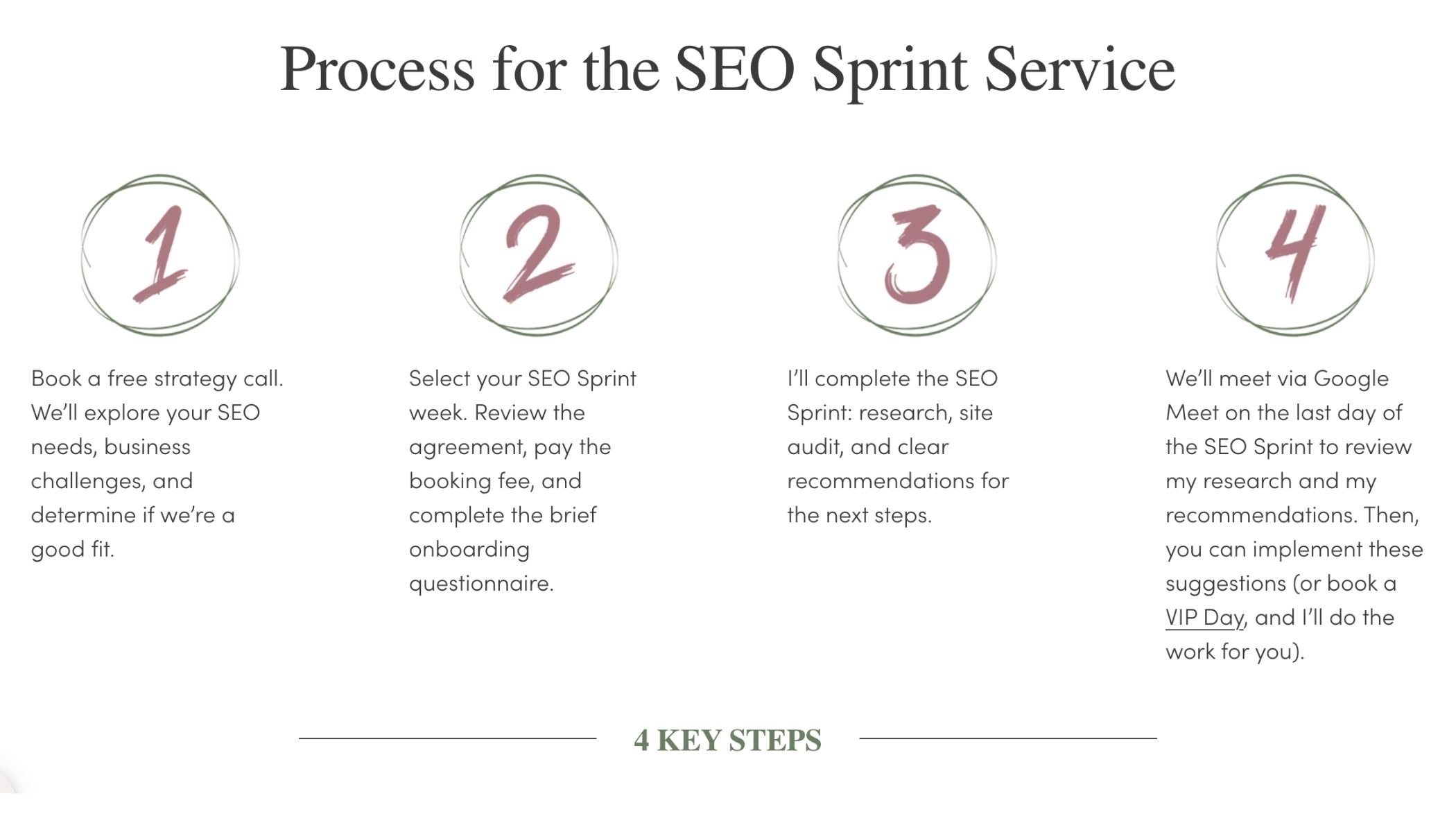 SEO Sprint | Online Visibility and Growth [Fast Track 2025]