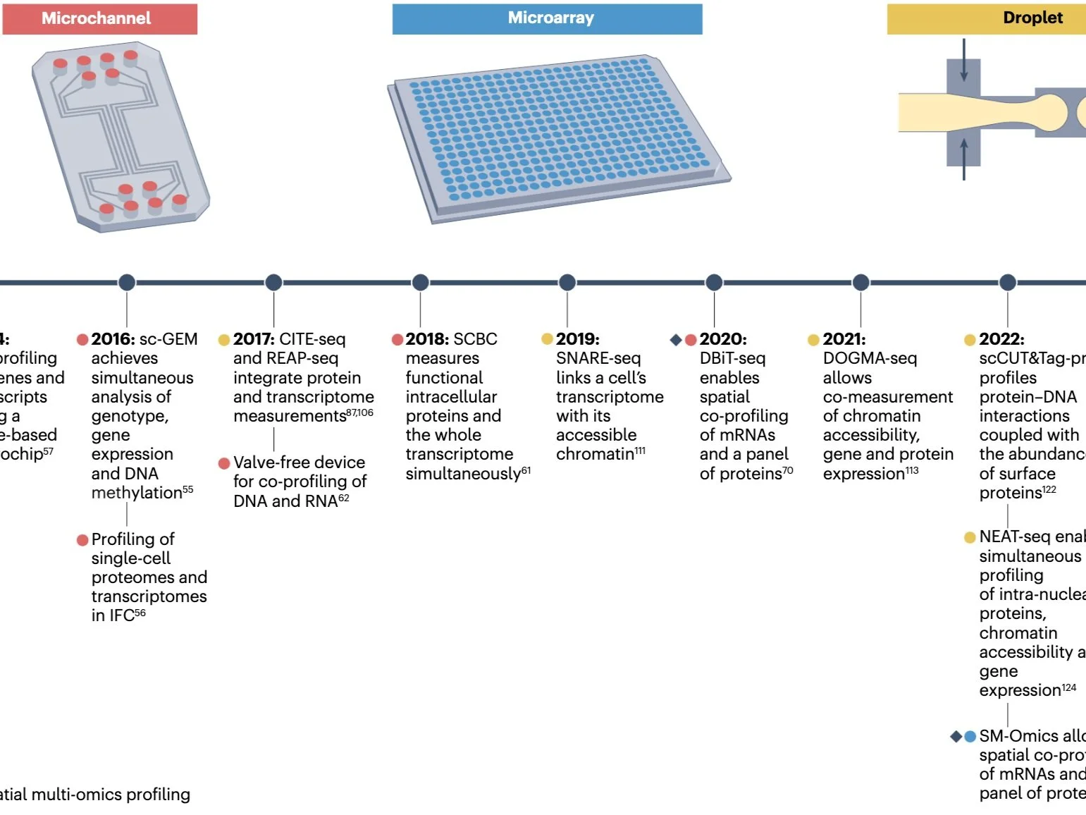 YANXIANG DENG LAB @ PENN