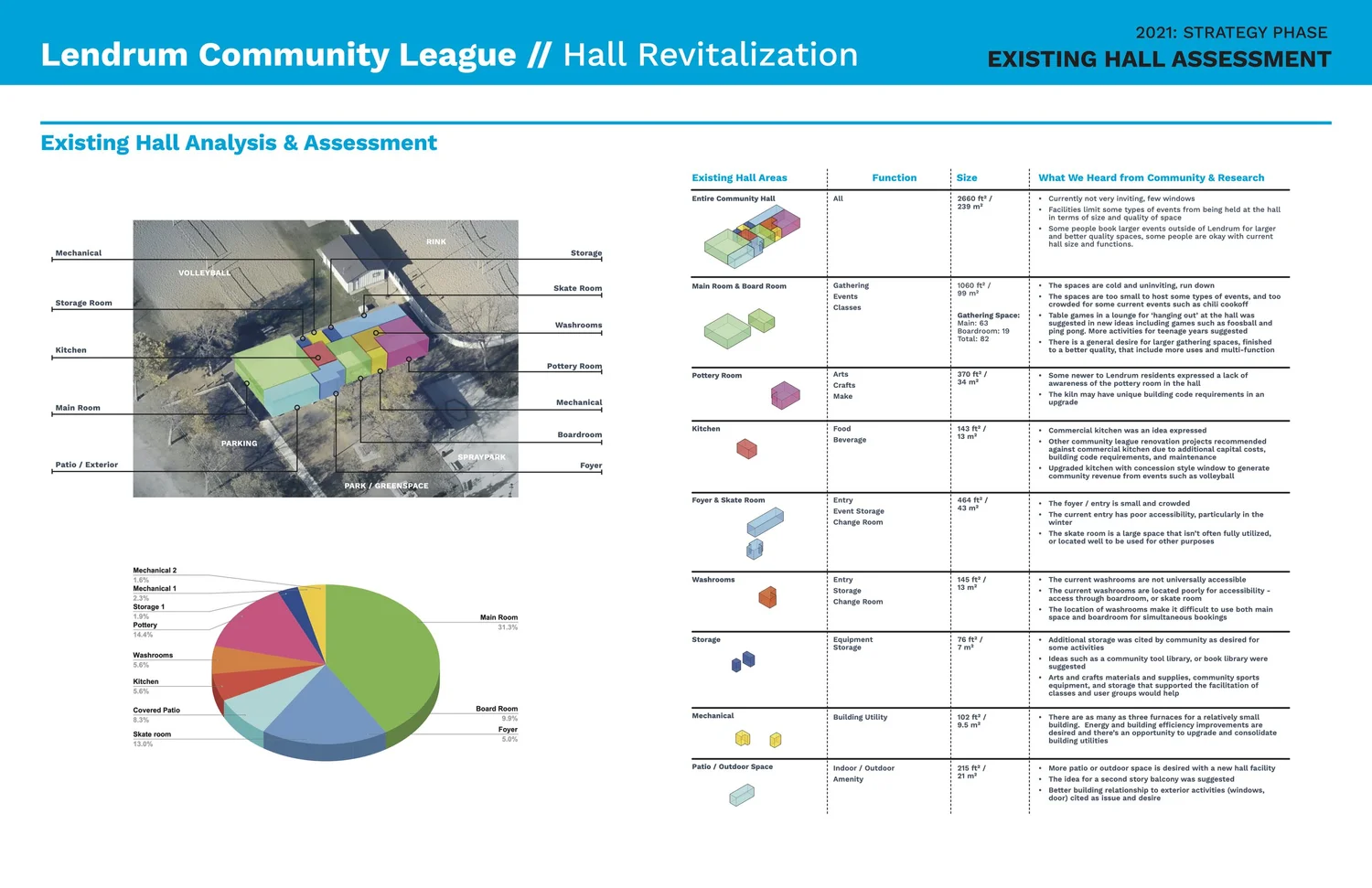 Community Hall Revitalization Project — Lendrum Community League